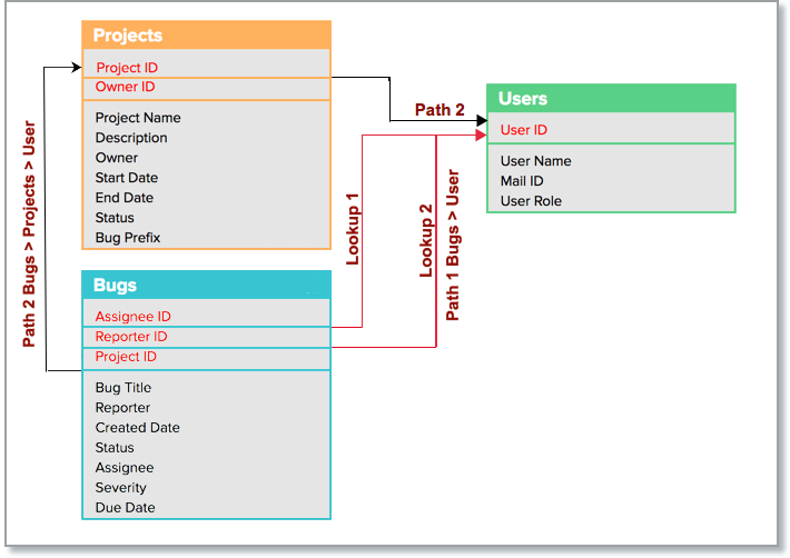 Customizing Lookup Column for Join