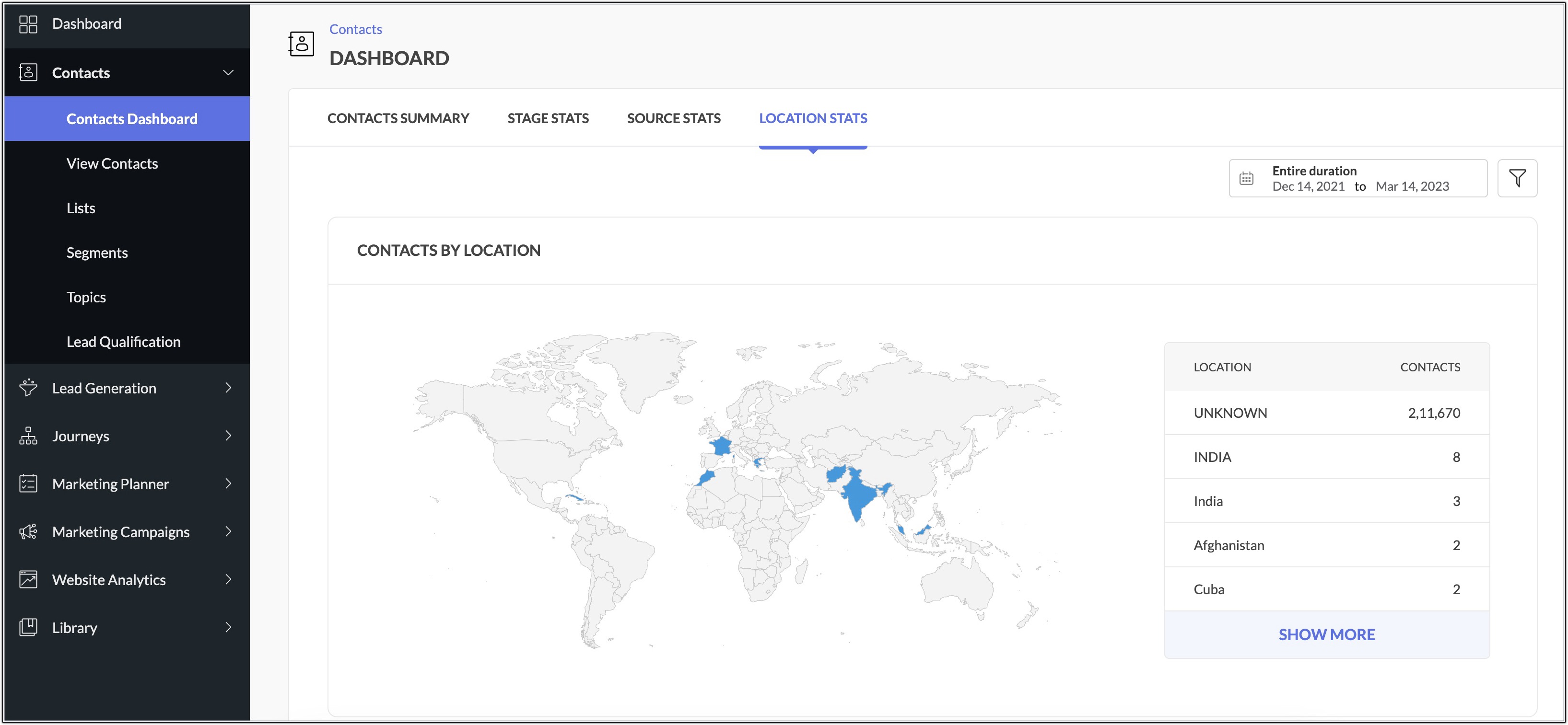 This page also displays contact stages by location in a tabular format.