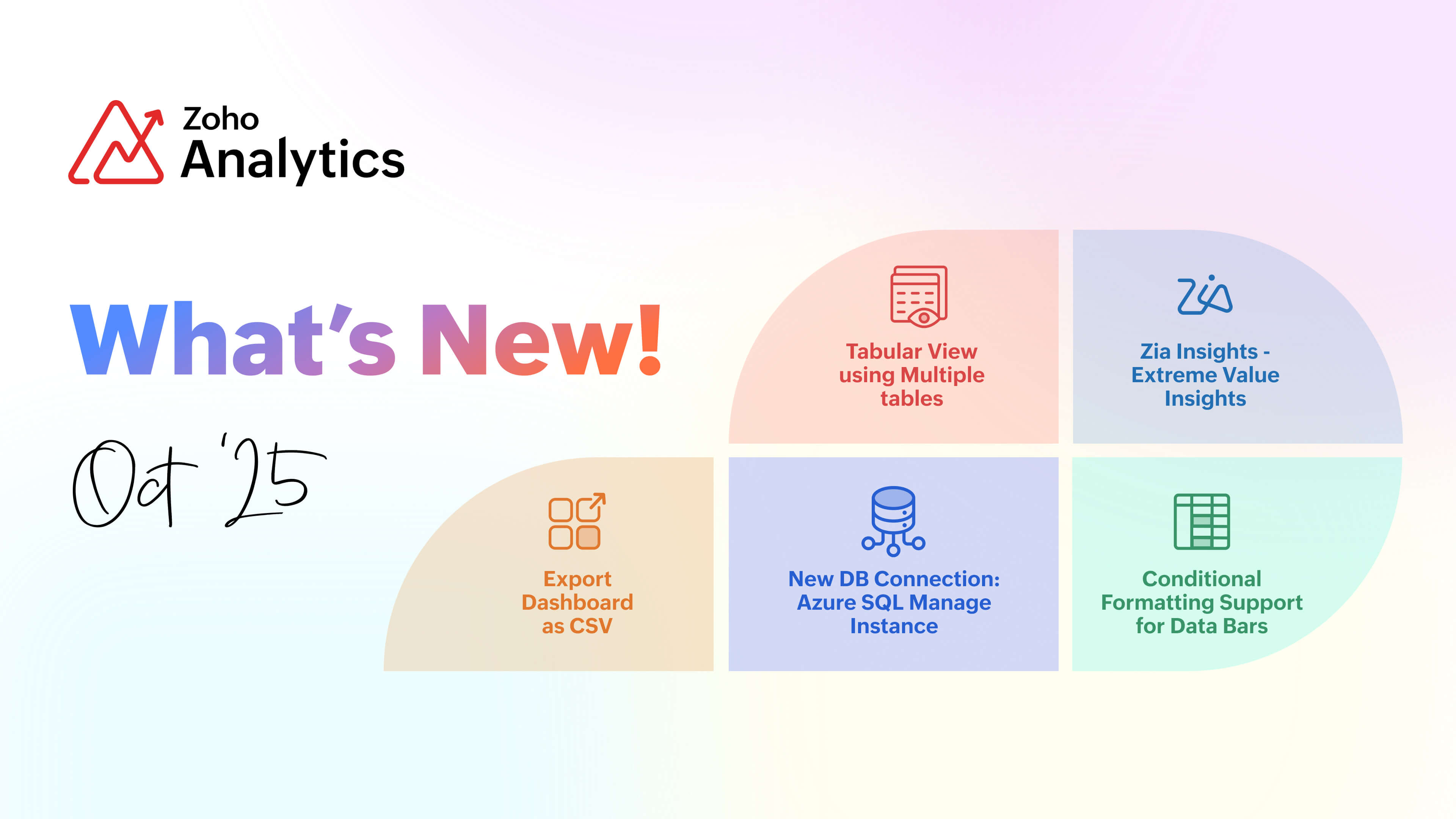 What's New in Zoho Analytics - October 2025